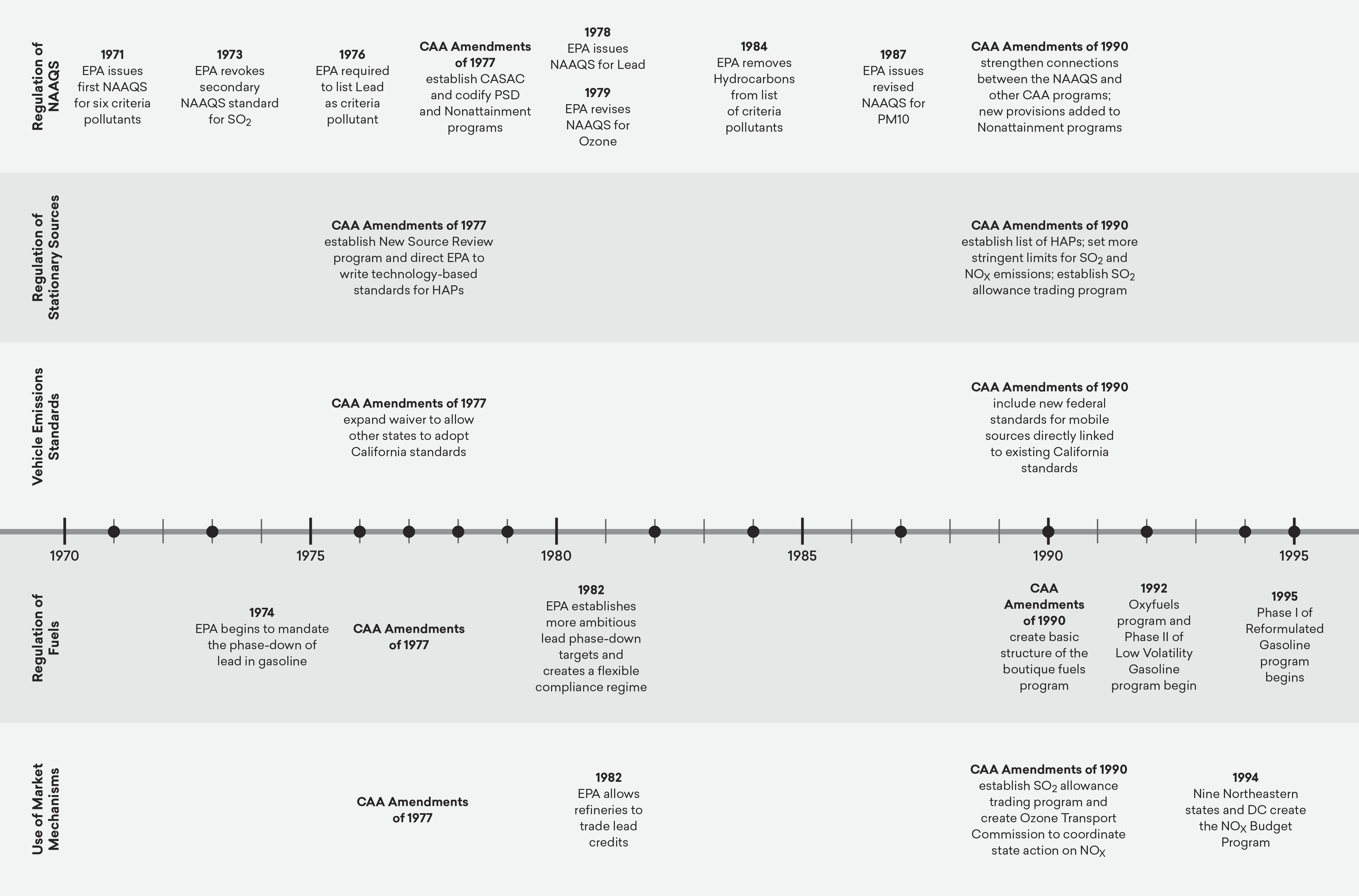 Lessons From The Clean Air Act American Academy Of Arts And Sciences