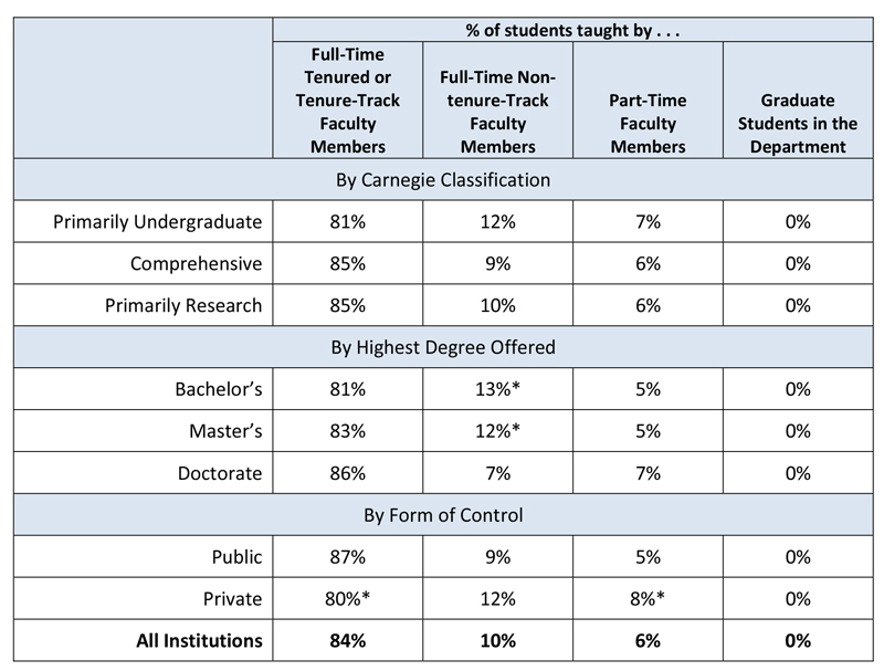 Instructor Of Record For All Graduate Courses In Communication Fall Instructor Of Record For All Graduate Courses In Communication Fall