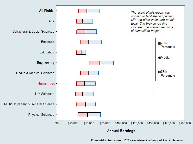 Effect of Experience on the Earnings of College Majors | American ...