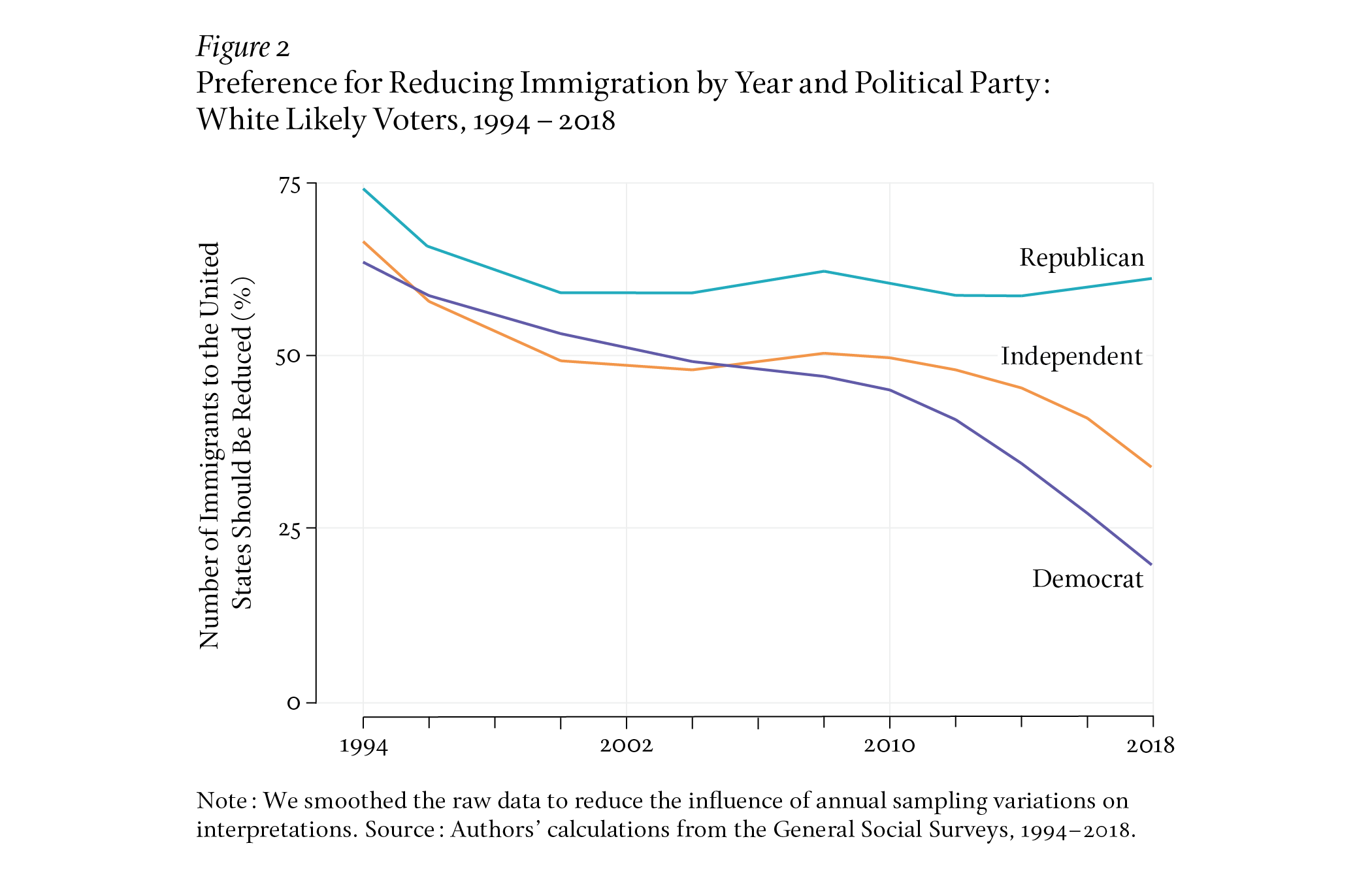 Immigration, Race & Political Polarization | American Academy of Arts ...