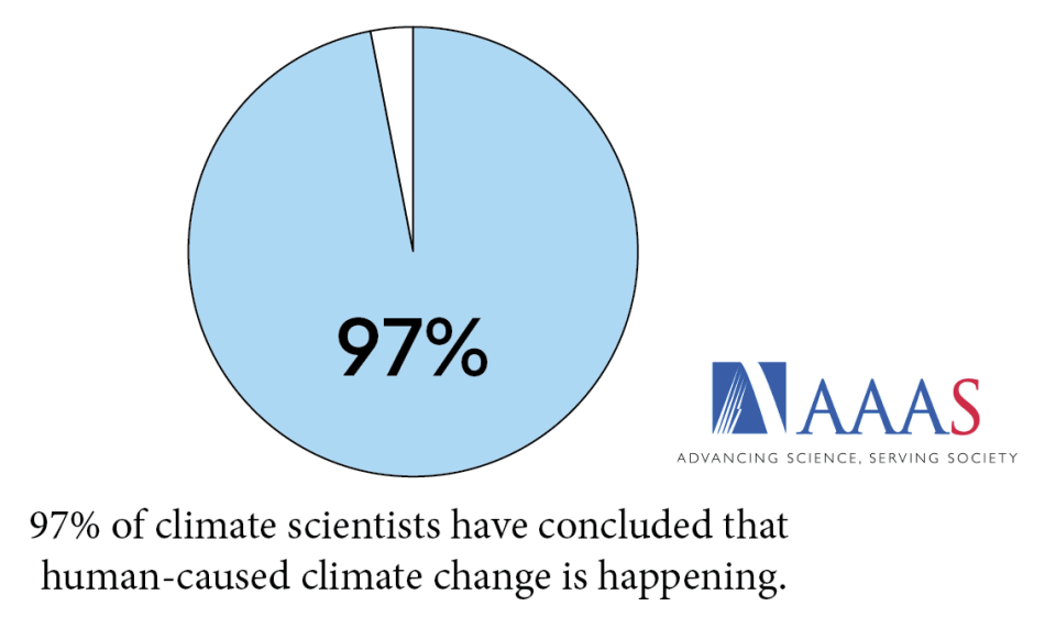 Proven Principles of Effective Climate Change Communication | American ...